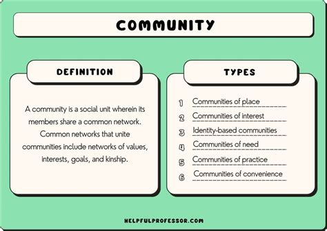 21 Types Of Communities 2025 21 Types Of Communities 2025