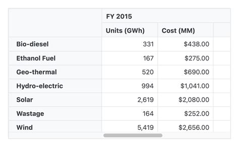 React Pivot Table Blazing Fast Pivot Grid Syncfusion