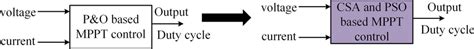 Conventional And Proposed Maximum Power Point Tracking Mppt Control