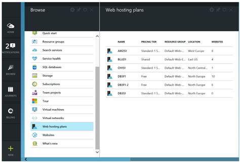 Azure App Service Plans Asp The Best C Programmer In The World