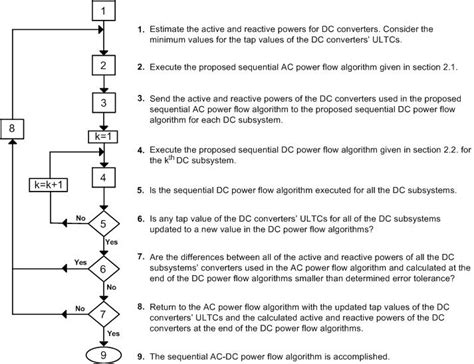 proposed ac dc power flow algorithm download scientific diagram