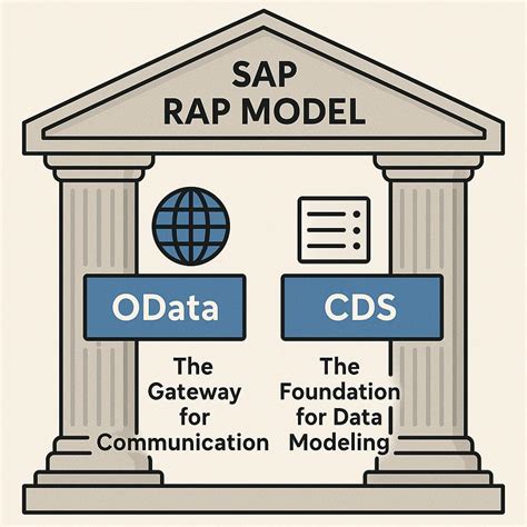 Two Pillars Of Rap In 𝐒𝐀𝐏 𝐑𝐀𝐏 𝐑𝐞𝐬𝐭𝐟𝐮𝐥… By Ruhani Garg Jun 2025 Medium