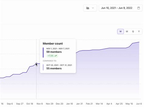 Tooltip Designs Themes Templates And Downloadable Graphic Elements On