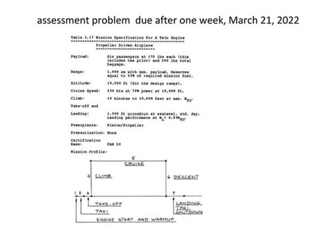 aircraft design weight estimation assignment ppt