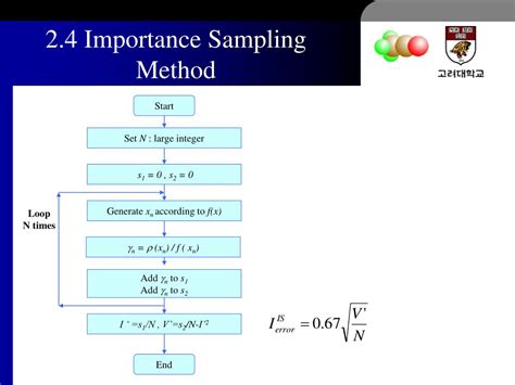 Ppt Basic Statistics And Monte Carlo Method 2 Powerpoint Presentation Id7049780