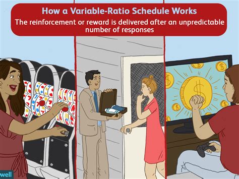 The Four Schedules Of Reinforcement All Around Autism