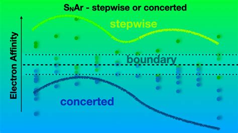 Electron Affinity Diagram