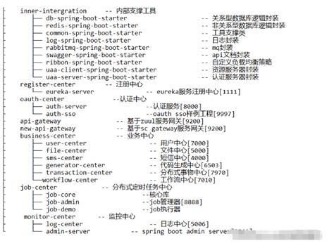 2022年java面试最吃香的15个项目推荐，吃透2个让你offer拿到手软 java找工作做什么项目比较好 前程有光的博客 csdn博客