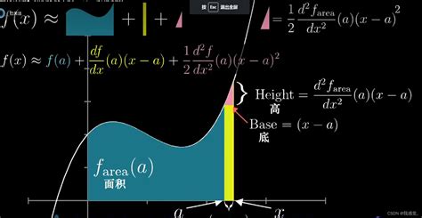 人工智能数学基础——泰勒级数级数和ai算法 Csdn博客 人工智能数学基础——泰勒级数级数和ai算法 Csdn博客