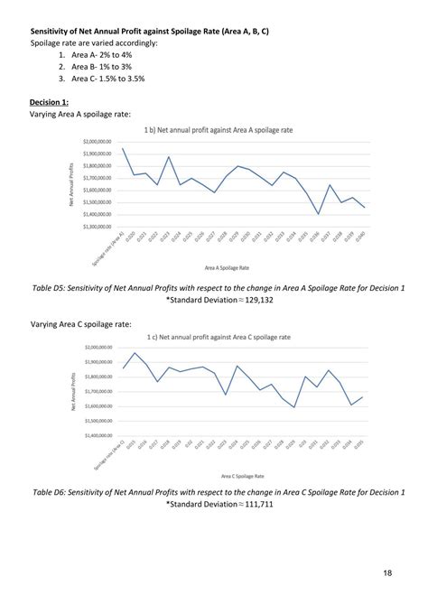 Dao1704 Group Project Byra Tanks Dao1704 Decisions Analytics Using Spreadsheets Nus