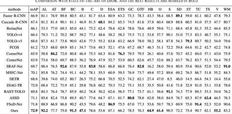 table i from a task balanced multiscale adaptive fusion network for