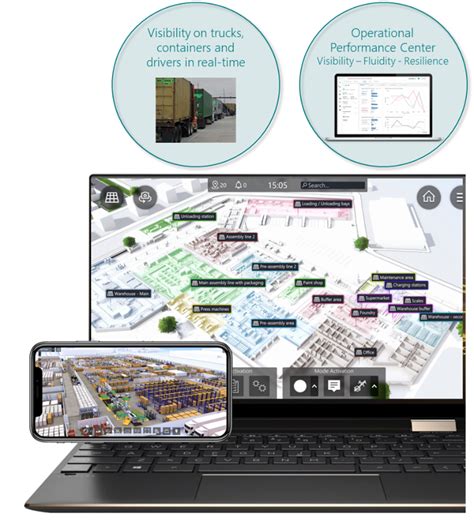 Using Digital Twin In Maritime Ports Nuvoola Ai