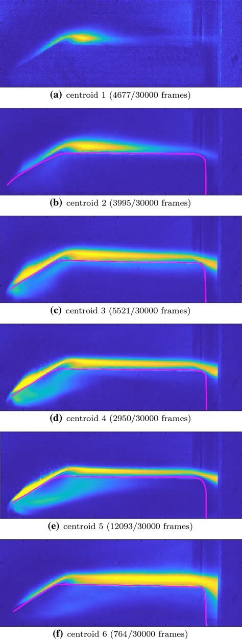 Visualization Of The Six Centroids In Test 243 Download Scientific