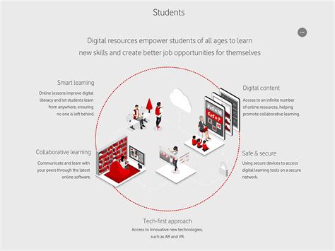 Ben Hasler Vodaphone Saa Hubsaa Hub