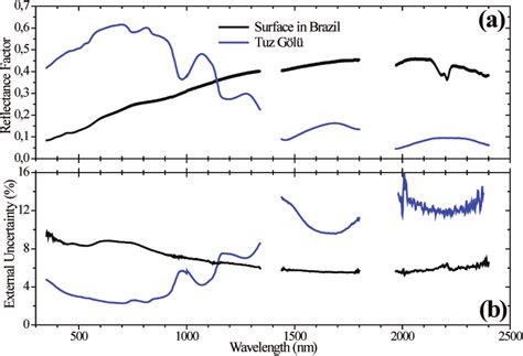 A Mean Reflectance Factor For Each Point On The Reference Surface