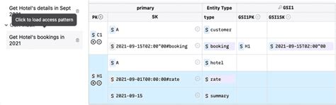 DynamoDB Single Table Design Made Easy Visual Tool