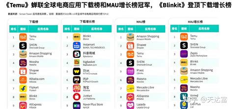 2026年跨境电商格局改写：temu的三年狂飙，凭什么开启统治时代？ 知乎