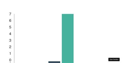 multiple axes with victorygroup forked codesandbox