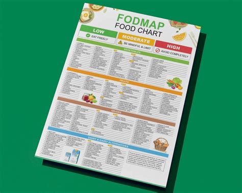 Fodmap Food List Low And High Fodmap Foods Ibs Friendly Foods Fodmap