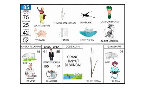 Erek Erek 85 Tafsir Mimpi Angka Main Makna Lengkap