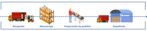 Layout De Almacén Guía Para Un Diseño Óptimo Y Eficiente