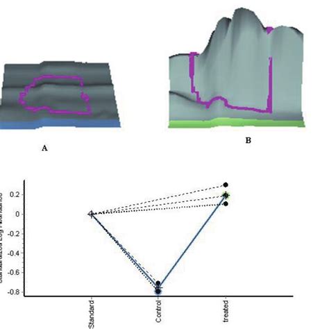 Sds Page Of Paclitaxol Resistant And Sensitive Lung Adenocarcinoma