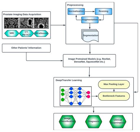 Analytics Free Full Text Application Of Machine Learning And Deep Learning Models In