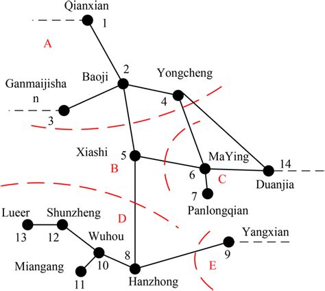 partial power grid geographical partition diagram download scientific