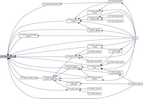 CamCap CC Device Class Reference