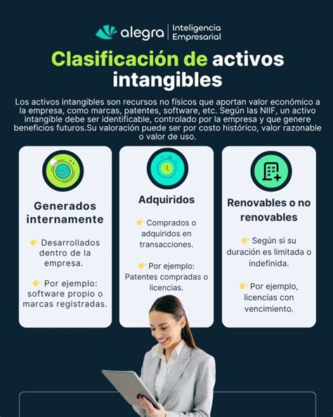 Activos Intangibles Qué Son Ejemplos Y Valoración