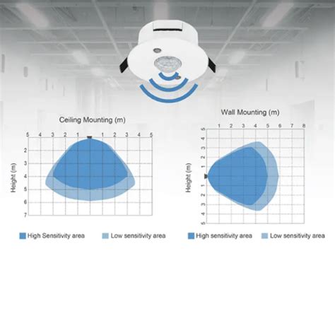 Iot Commercial People Counting Occupancy Radar Motion Sensor Gaotek