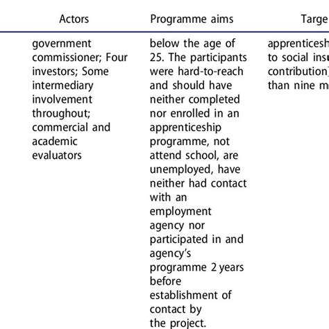 1 Activity Theory Model After Engeström 2015 P 68 Download