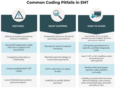 Top 30 Ent Diagnosis Codes You Should Know Ent Cloud