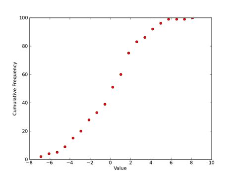 Numpy Python Matplotlib Setting Years In X Axis Stack