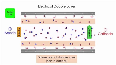 Capillary Electrophoresis Youtube
