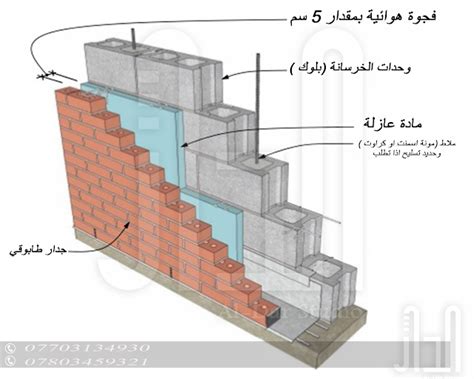 مكتب الدار للتصاميم والإستشارات الهندسية البناء واطئ منخفض الكلفة