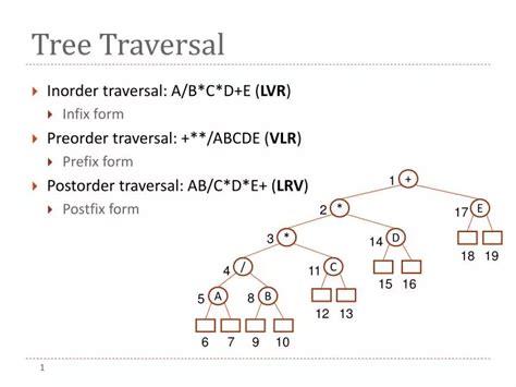 PPT Tree Traversal PowerPoint Presentation Free Download ID 1065361