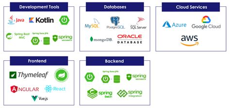 Spring Development Services Softura Spring Development Services Softura