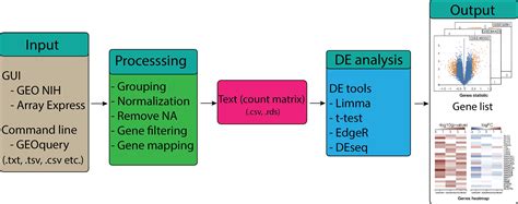 differential gene expression analysis — consensus pathway analysis
