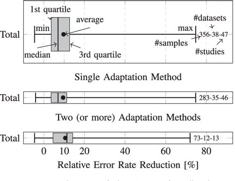 Figure 1 From Adaptation Algorithms For Neural Network Based Speech Recognition An Overview