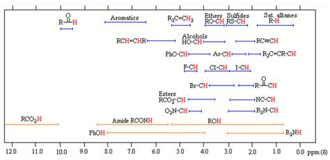 How To Interpret Nmr Spectra Pdf