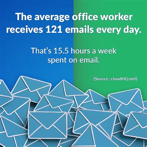 Workplace Email Statistics 2025 Usage Productivity Trends Cloudhq