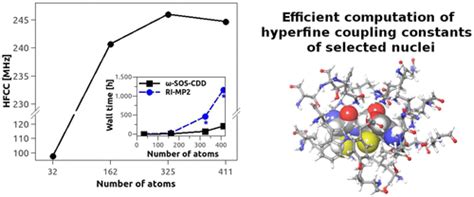 Selected Nuclei Method For The Computation Of Hyperfine Coupling Constants Within Second Order