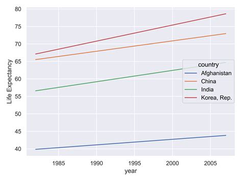 21 Creating Good Charts Statistical Computing Using R And Python