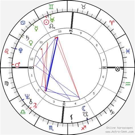 Birth Chart Of Donald Trump Astrology Horoscope