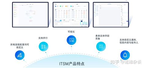 统一运维平台建设思路 cmdb 运维自动化 监控 itsm 知乎