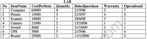 Cbse Class 12 Computer Science Hots Database And Sql