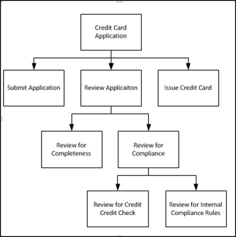 Software Requirements 2