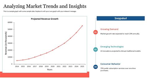 Monetization Strategies And Revenue Projections Ppt Template At