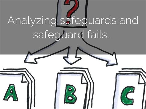 Taproot® Incident Investigation And Root Cause Analysis